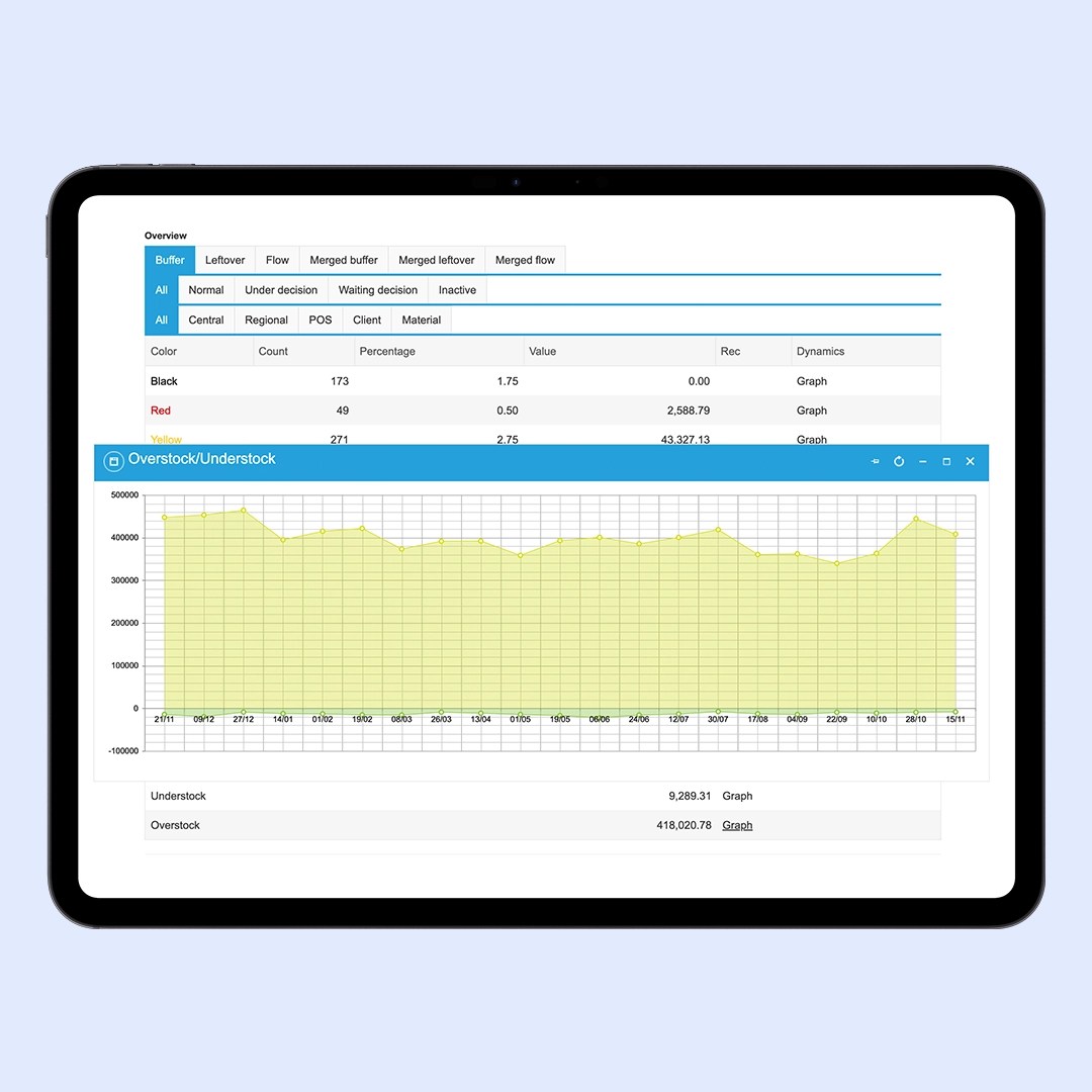 Tablet screen displaying an inventory management dashboard.