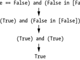 Chapter 9 Esoteric Python Oddities