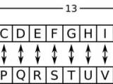 Exercise 41 Rot 13 Encryption