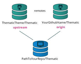 Explaining The Basic Concepts Of Git And How To Use Github Invistruct - Geometric Backgrounds - Gorgeous 8K Collection