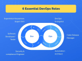 How To Develop A Devops Process From Scratch Invozone