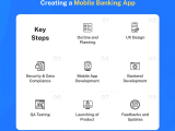 How To Create A Mobile Banking App Guide 2024 Invozone