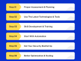 Role Of Ai In Devops Infrastructure Transformation