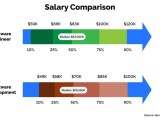 Software Developer Vs Software Engineer Comparison