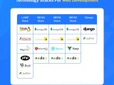 Choosing The Best Web Development Technology Stack