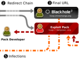 The Future Of Automated Malware Generation Ioactive