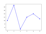 Matplotlib Basics Python For Science Basics 0 1 Documentation