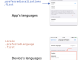 Introduction To Localization Add Additional Language Support To Your App