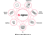 การต ดต ง Zigbee2mqtt สำหร บ Linux และใช งานในเบ องต น Iot