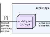 Data Import Iotdb Website