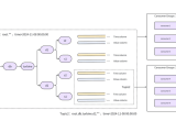Data Subscription Iotdb Website