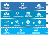 Scenario Iotdb Website