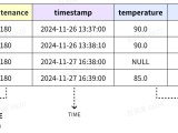 Sample Data Iotdb Website
