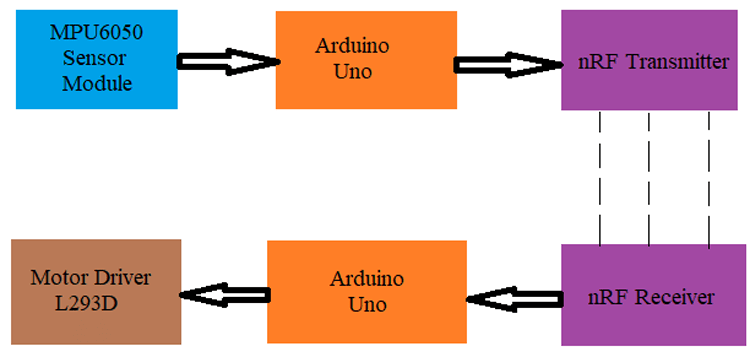 Circuit Diagram Of Gesture Controlled Robot Using Arduino - Circuit Diagram