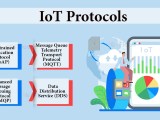 Iot Protocols From Sensors To Cloud Computing Iotflood