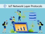 Iot Network Layer Protocols Iotflood