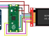 Raspberry Pi Pico Internal Clock At Alannah Adrienne Blog