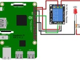 Controlling Devices With Raspberry Pi Using Python Iot Starters