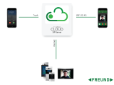 Ip Integra Cloud Solution By Freund