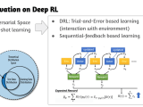 Multi Agent Deep Reinforcement Learning For Walker Systems Ipark