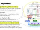 Multi Agent Deep Reinforcement Learning For Walker Systems Ipark