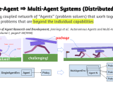 Multi Agent Deep Reinforcement Learning For Walker Systems Ipark
