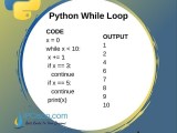 Python While Loop How To Use While Loops Continue Break тлж Ipcisco