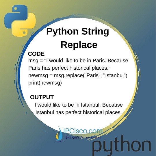 Replacing A String In Python Real Python - Ocean Patterns - Beautiful Ultra HD Collection