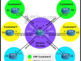 Cisco Virtual Routing And Forwarding Vrf Vrf Lite Config тлж