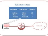 Authentication Authorization Accounting Aaa Http Ipcisco