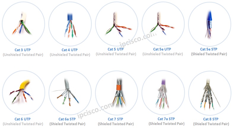 Most Common Ethernet Wiring - Wiring Digital and Schematic