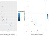 Add Ipea Editorial Standards To Ggplot2 Graphics Ipeaplot
