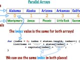 Parallel Arrays Intro To Programming With Javascript