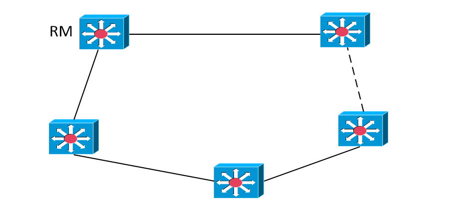 Media Redundancy Protocol (MRP) - IP-NETWORK-BASICS