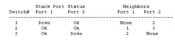 Troubleshooting Cisco Switch Stacks - IP-NETWORK-BASICS