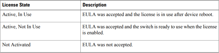 How to activate switch ipservices license - IP-NETWORK-BASICS