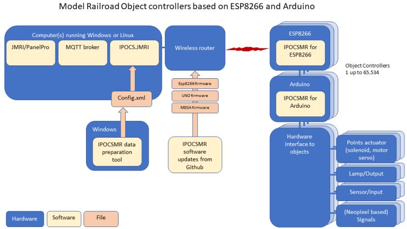 Ipocs Code Ipocs Github - Vintage Textures - High Quality HD Collection