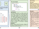 Codev Empowering Llms For Verilog Generation Through Multi Level
