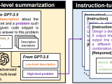 Codev Empowering Llms For Verilog Generation Through Multi Level