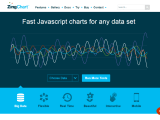 39 Javascript Chart And Graph Libraries For Developers Iprodev Foundation