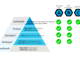 Standards Ipsqa
