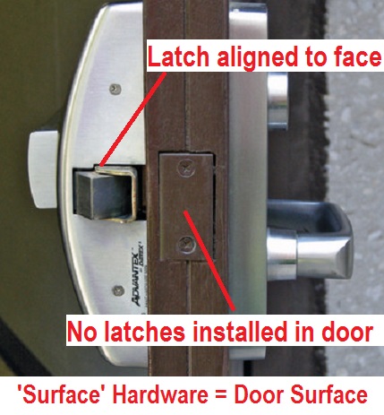 Access Control Lock