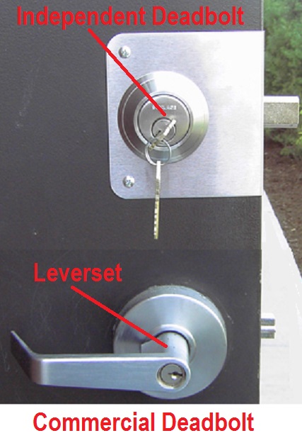 Access Control Lock