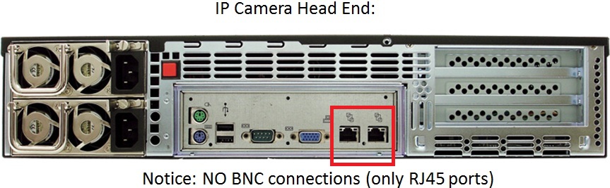 How to know if Analog or IP?