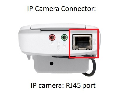 How to know if Analog or IP?