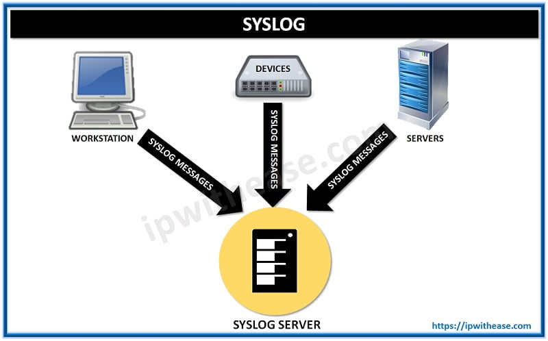 SNMP vs SYSLOG : Know the difference - IP With Ease