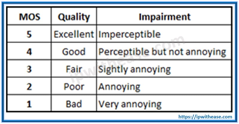 MEAN OPINION SCORE – MOS - IP With Ease