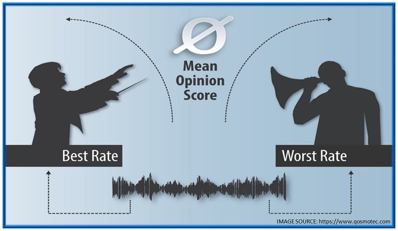 MEAN OPINION SCORE – MOS - IP With Ease
