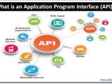 What Is An Application Program Interface Api Ip With Ease