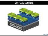 What Is A Virtual Server Ip With Ease